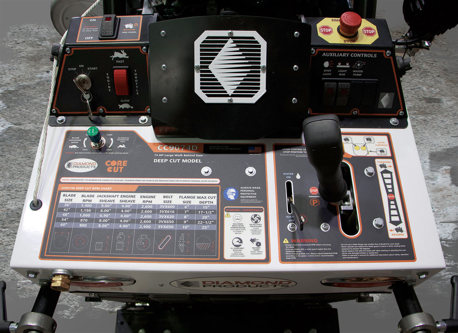 Panels - Enovation Controls